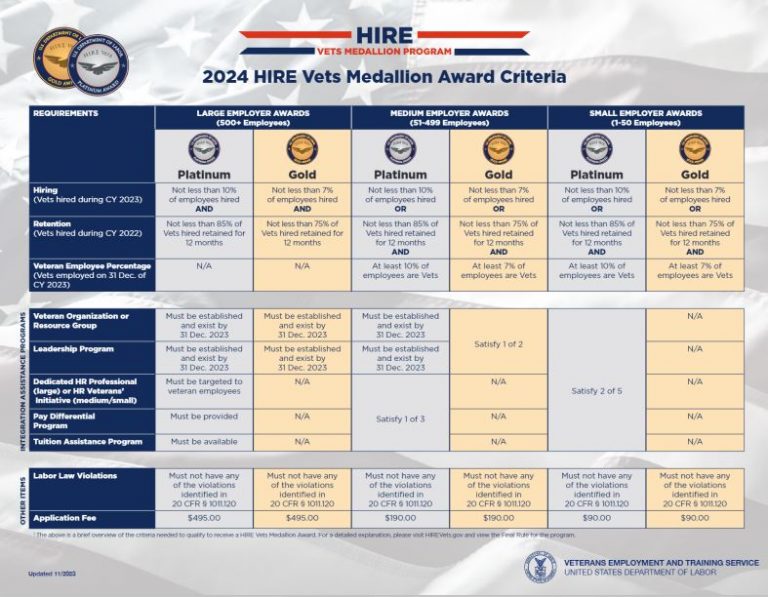 “HIRE Vets Medallion Program” - Kevin Schmidt